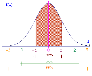 Veron@ de G@mEs@: Teorema de Chebyshev